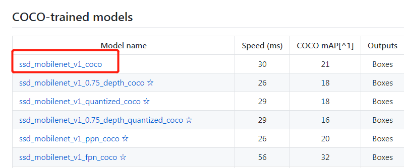 树莓派相关（2）：树莓派实现目标检测识别(树莓派4+opencv4.1.1+tensorflow1.14.0+ssd_mobilenet_v1_coco)_tensorflow1.14.0已经 ...