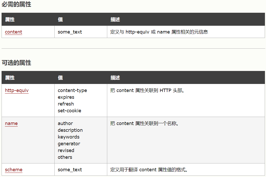 HTML meta标签_meta:revised-CSDN博客