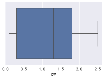 Python可视化 | Seaborn5分钟入门(三)——boxplot和violinplot_palette="set3" python-CSDN博客
