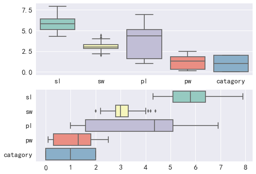 Python可视化 | Seaborn5分钟入门(三)——boxplot和violinplot_palette="set3" python-CSDN博客