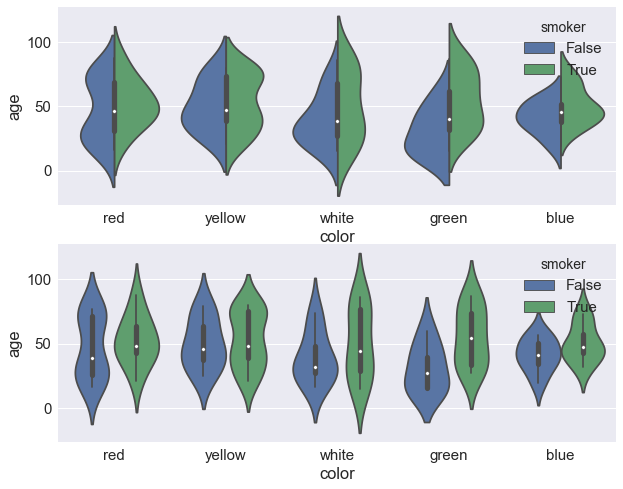 Python可视化 Seaborn5分钟入门三——boxplot和violinplotpaletteset3 Python Csdn博客 