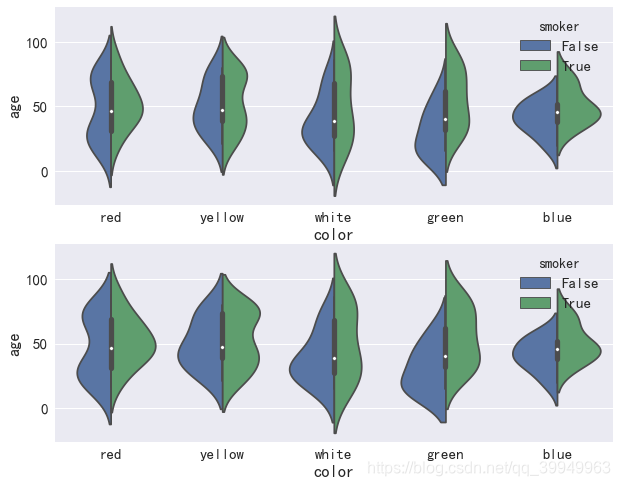 Python可视化 Seaborn5分钟入门三——boxplot和violinplotpaletteset3 Python Csdn博客