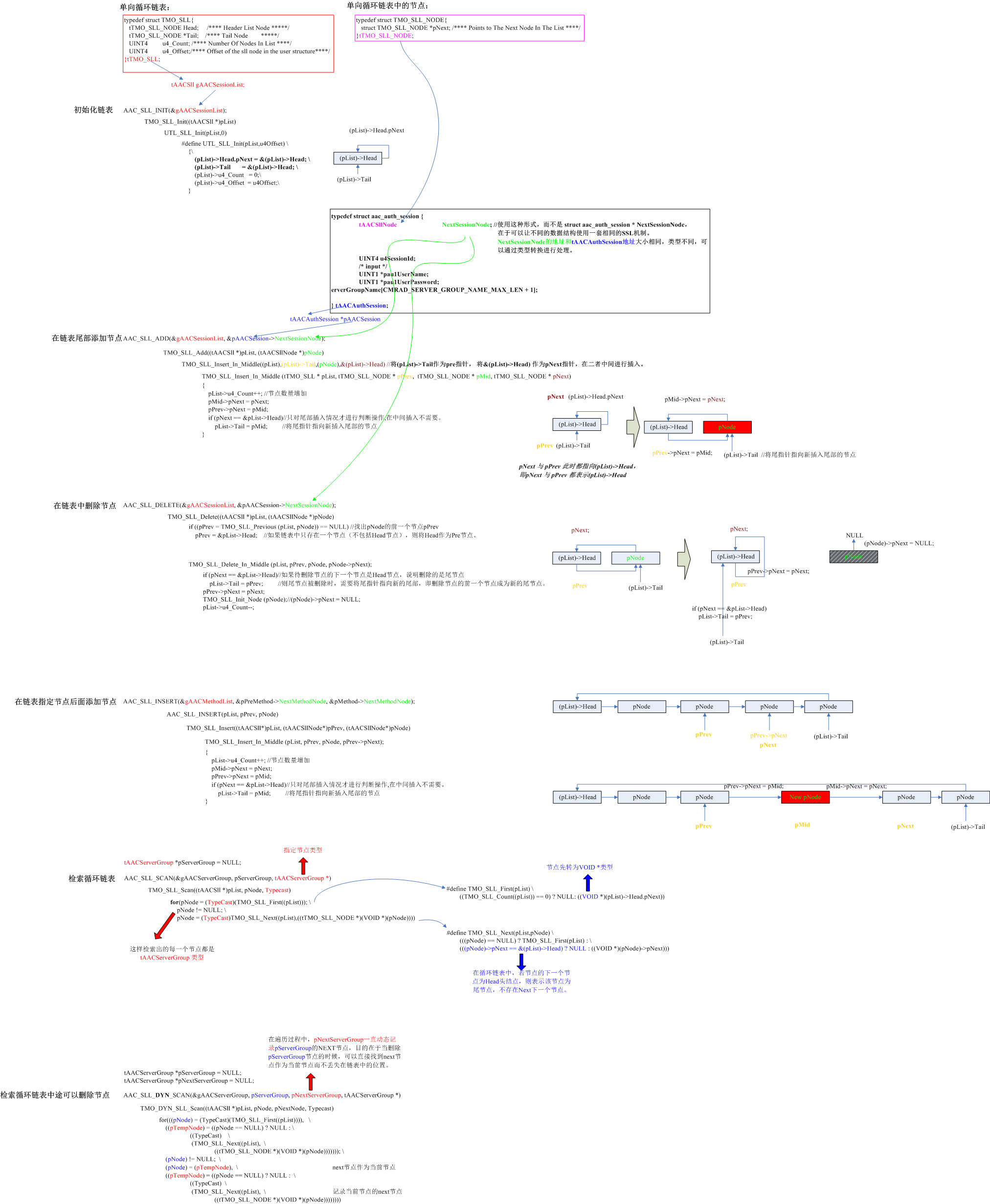 ISS SSL 单链表实现_iss 单链表-CSDN博客