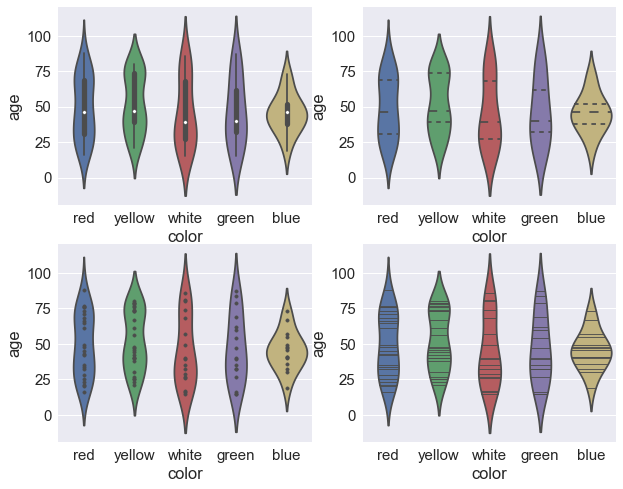Python可视化 Seaborn5分钟入门三——boxplot和violinplotpaletteset3 Python Csdn博客