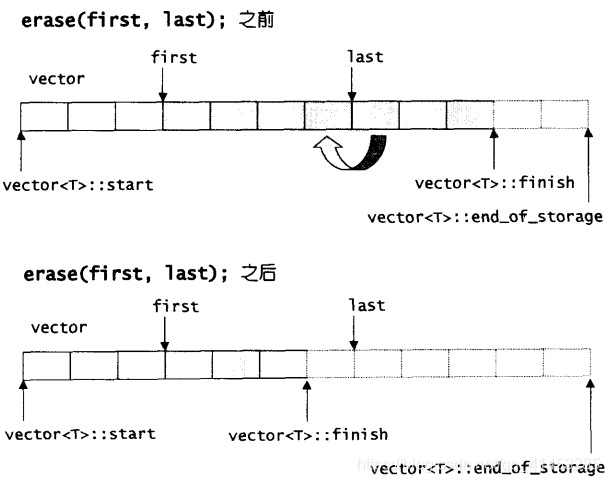 必读篇!stl序列式容器vector源码剖析c Vector源码 Csdn博客