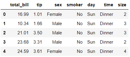 Python可视化 | Seaborn5分钟入门(四)——stripplot和swarmplot_python stripplot-CSDN博客