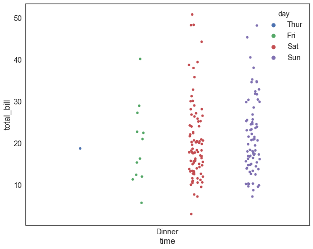 Python可视化 | Seaborn5分钟入门(四)——stripplot和swarmplot_易执的博客-CSDN博客_stripplot