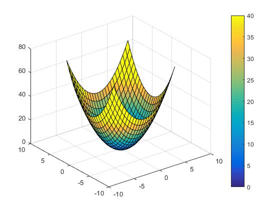 matlab学习day2:图形着色处理_shading interp; cmap=colormap;-CSDN博客