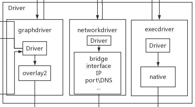 docker架构详解_docker架构解释-CSDN博客