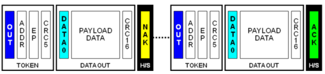 USB系列(2)协议简介_usb协议的uframe是什么意思-CSDN博客