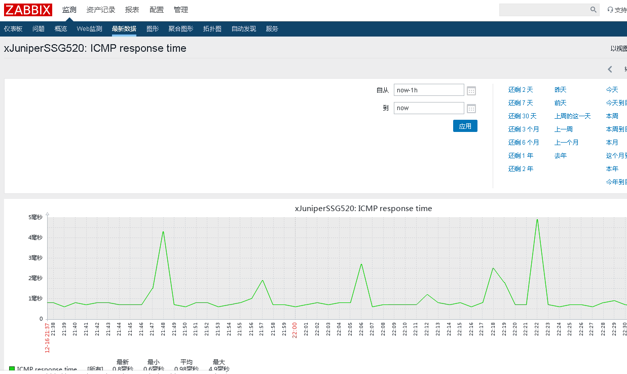 Zabbix-09之使用snmp监控Juniper SSG防火墙_zabbix监控juniper防火墙-CSDN博客