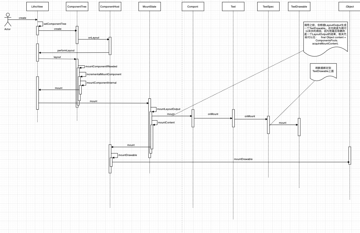 Litho介绍和原理分析-CSDN博客