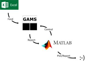Matlab与GAMS交互_abnormal gams termination running-CSDN博客