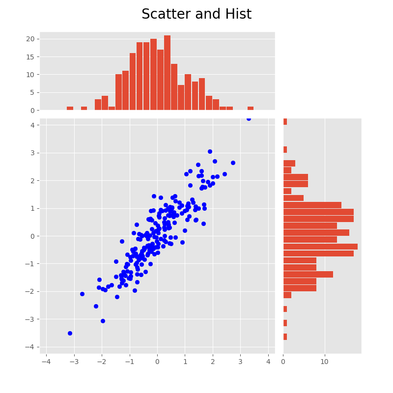 armlink Chapter 4 scatter file example - Programmer Sought