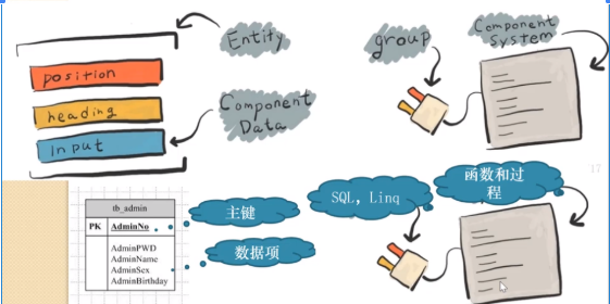Unityecs学习日记一：unityecs与传统开发方式的区别unity Ecs Transform Csdn博客