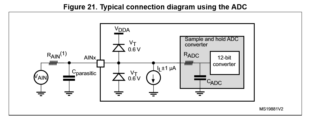STM32F0 休眠模式下 ADC采样失效_stm32wb55休眠 adc-CSDN博客
