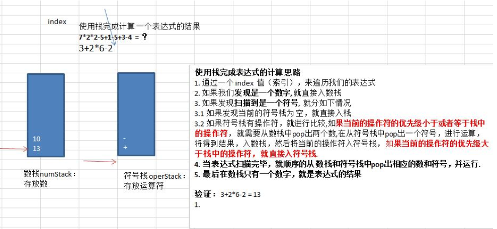 数据结构与算法 Python栈 栈实现综合计算器和逆波兰计算器 前缀表达式 中缀表达式 后缀表达式 逆波兰表达式数据结构python实现四
