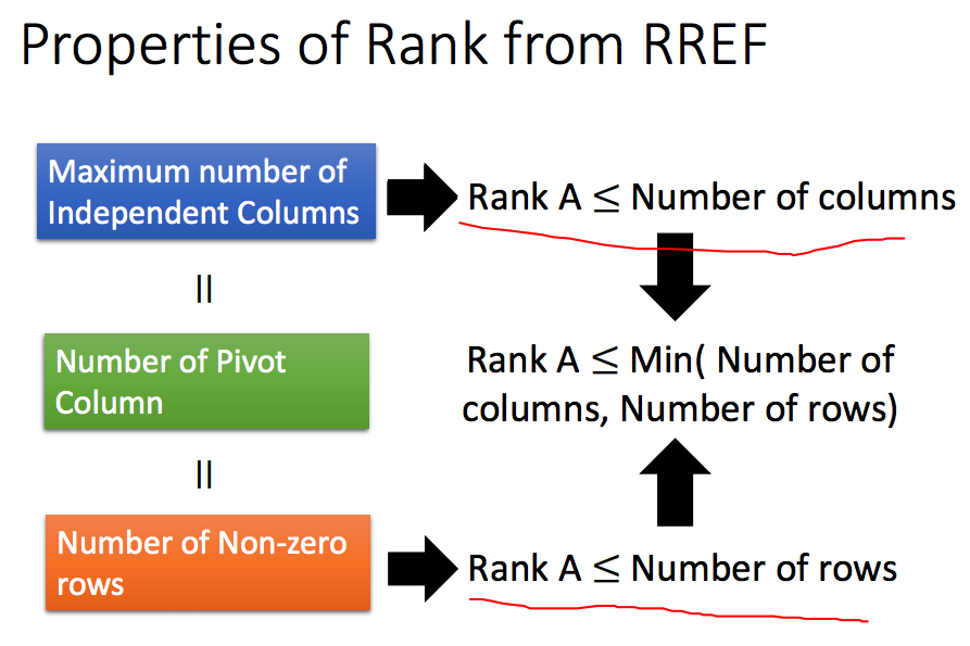李宏毅线性代数-RREF-CSDN博客