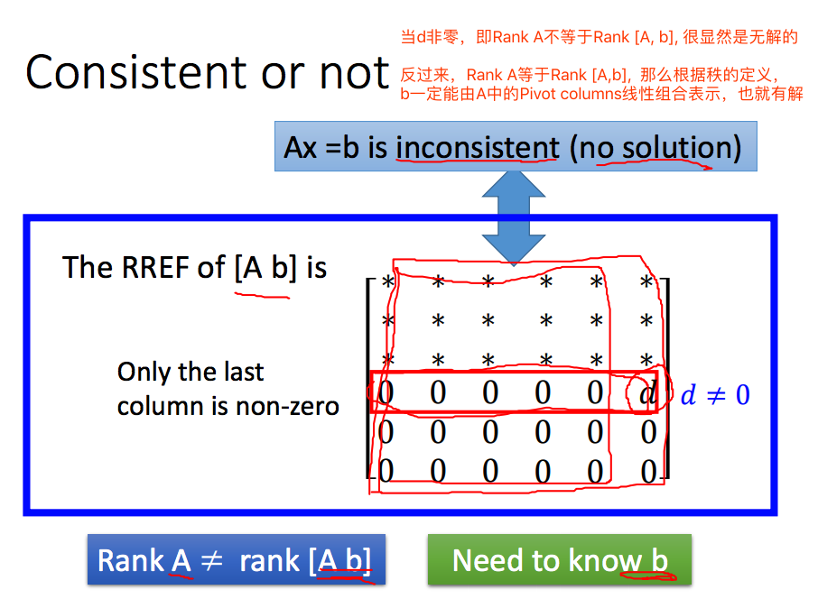 李宏毅线性代数-RREF-CSDN博客