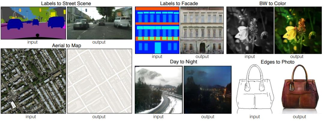 GAN图像转换之pix2pix到CycleGAN_pixel gan-CSDN博客