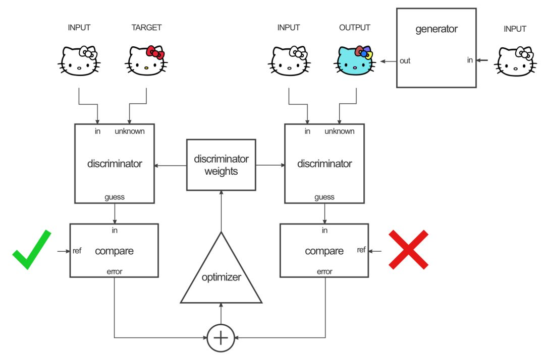 GAN图像转换之pix2pix到CycleGAN_pixel gan-CSDN博客