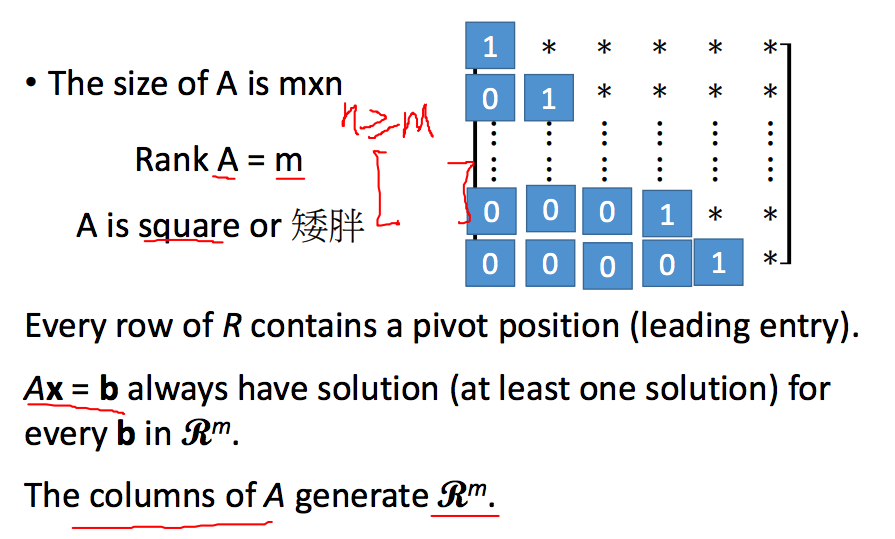 李宏毅线性代数-RREF-CSDN博客