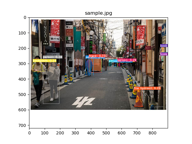 YOLACT/YOLACT++安装测试与微调训练_yolact++ 训练-CSDN博客