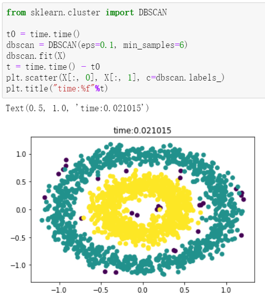 k-means、DBSCAN聚类算法代码_高维聚类算法代码-CSDN博客
