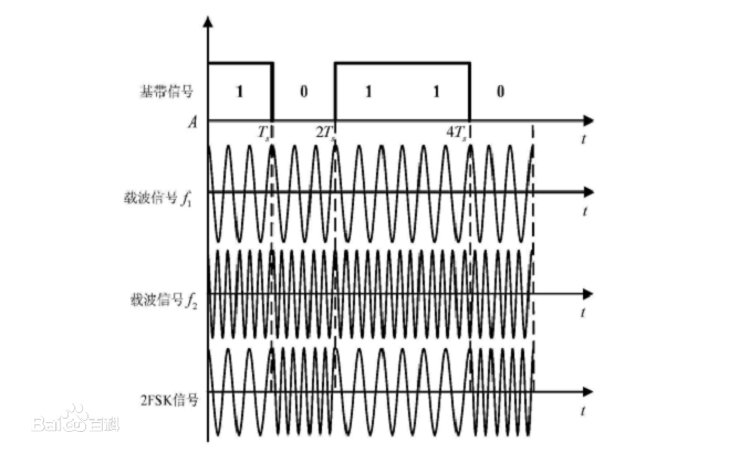 MATLAB实现2ASK,2PSK,2FSK_设载波频率为20hz,码元速率为2baud,用matlab语言画出: (1)2ask,2psk,2f-CSDN博客