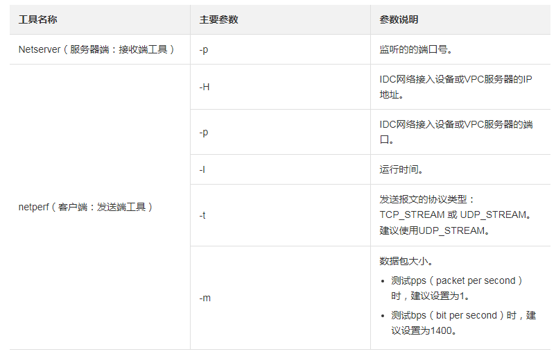 网络性能测试Netperf_netperf测试原理-CSDN博客