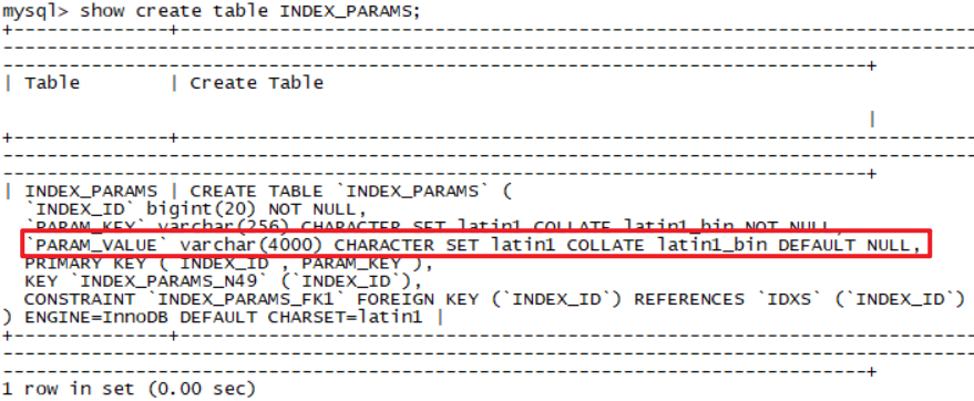 Hive中文注释乱码_hive查看字符集_XXY41902的博客-CSDN博客
