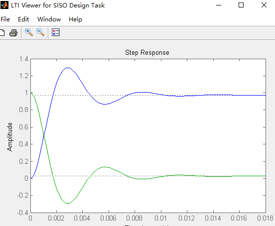 matlab sisotool工具DEMO_answerMack的博客-CSDN博客_sisotool