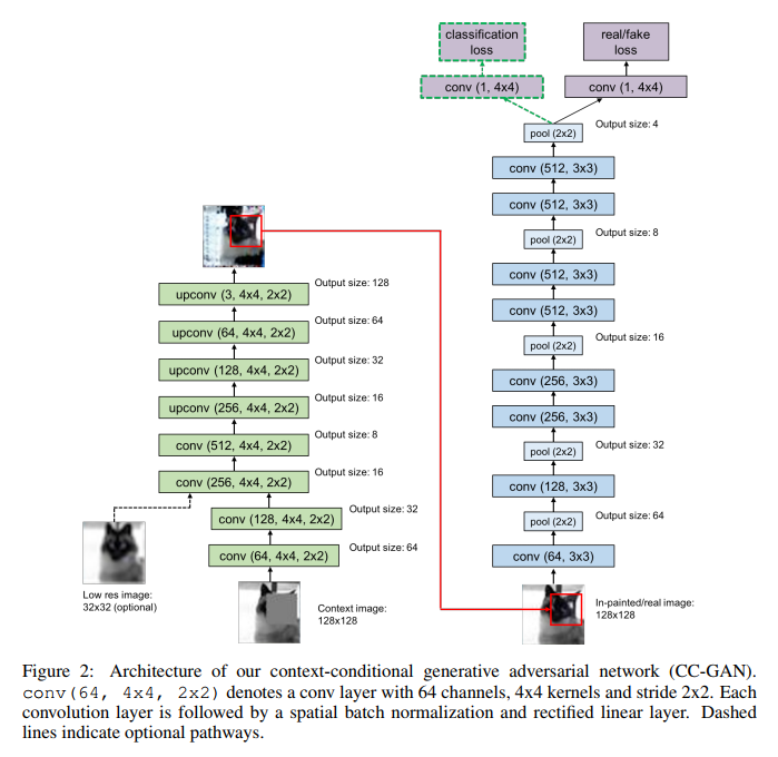 基于条件的对抗生成网络 Conditional Generative Adversarial Nets_conditional generative adversarial network ...