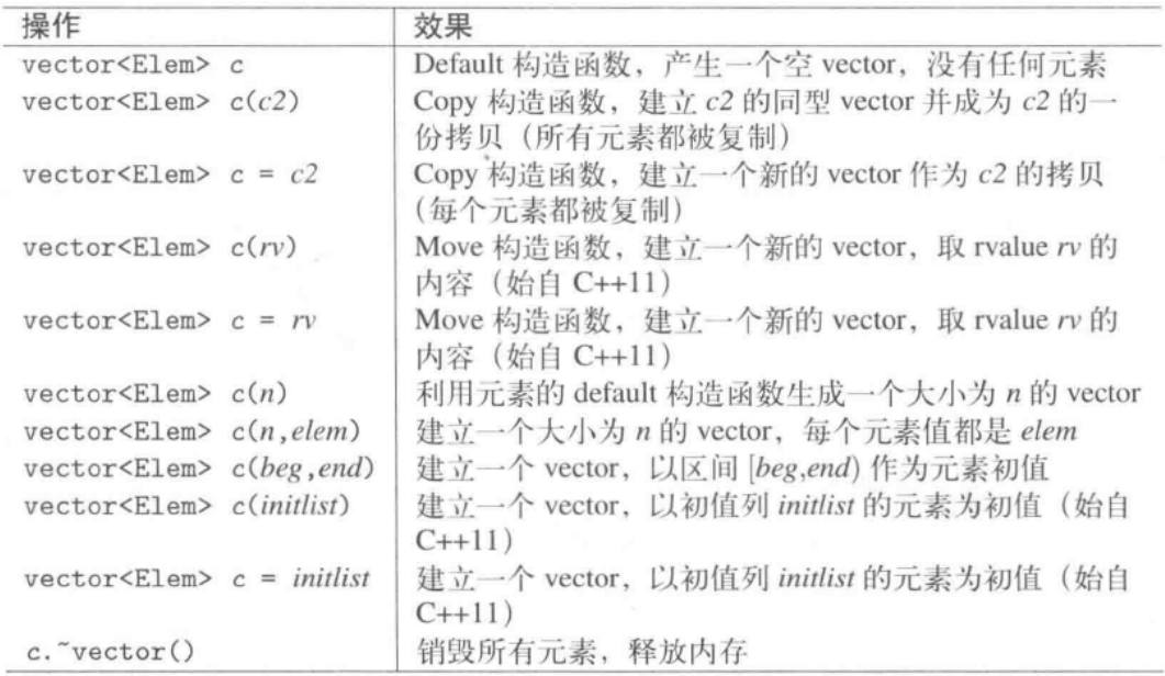 数据结构与算法分析（二）--- STL简介 + 线性表容器（C++11）_stl array 顺序表-CSDN博客