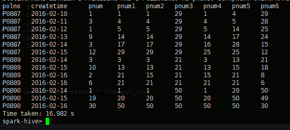 Hive分析函数之SUM，AVG，MIN和MAX OVER(PARTITION BY xxx order by xxx，用于求一段时间内截至到每天的累计访问次数、平均访问次数、最小访问次数 ...