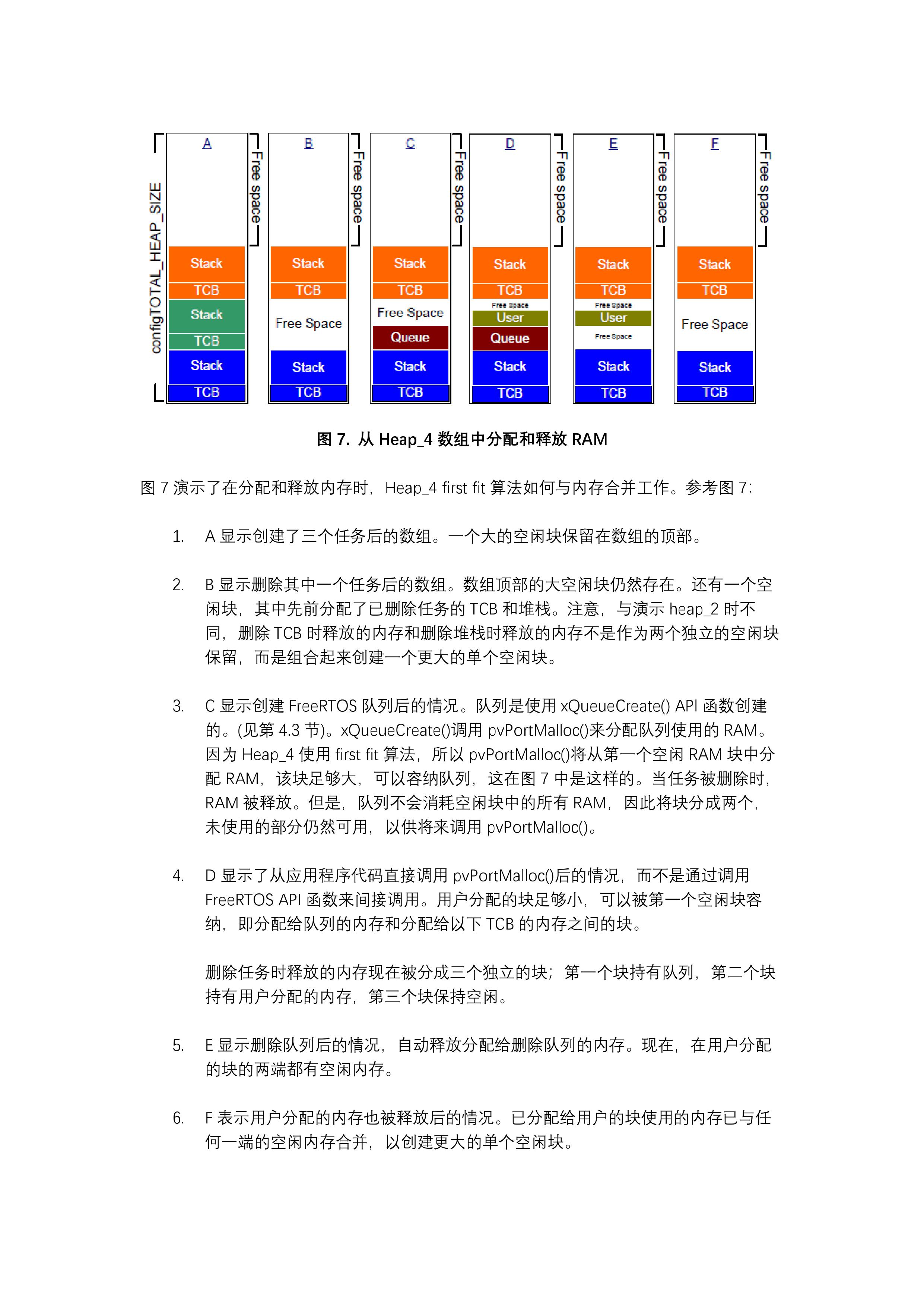Mastering the FreeRTOS Real Time Kernel-A Hands-On Tutorial Guide 掌握FreeRTOS™ 实时内核 中文版_freertos ...