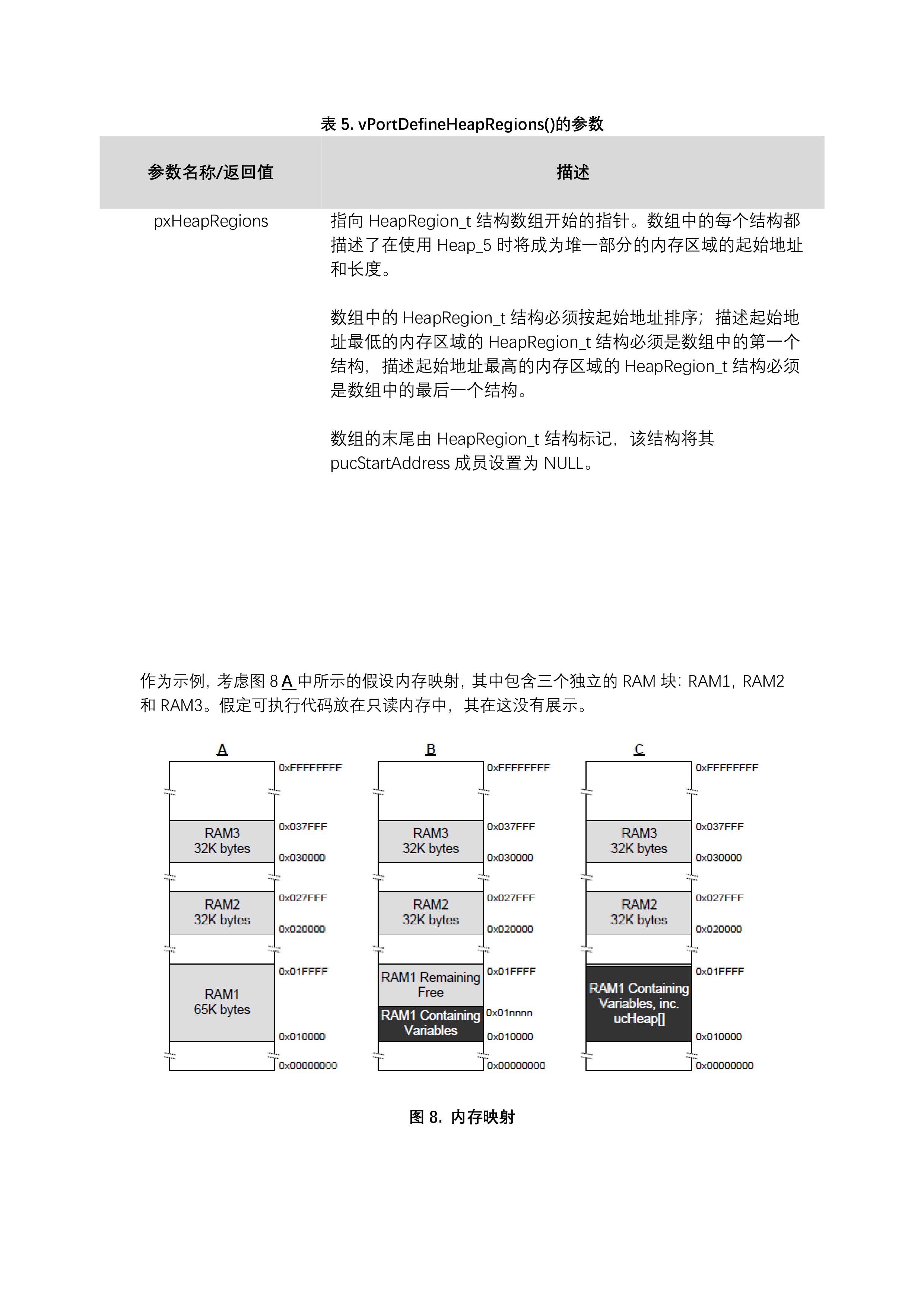 Mastering the FreeRTOS Real Time Kernel-A Hands-On Tutorial Guide 掌握FreeRTOS™ 实时内核 中文版_freertos ...