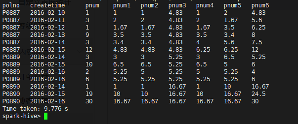Hive分析函数之SUM，AVG，MIN和MAX OVER(PARTITION BY xxx order by xxx，用于求一段时间内截至到每天的累计访问次数、平均访问次数、最小访问次数 ...