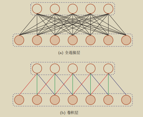 CNN中卷积层和池化的作用和理解_subsampling layer-CSDN博客