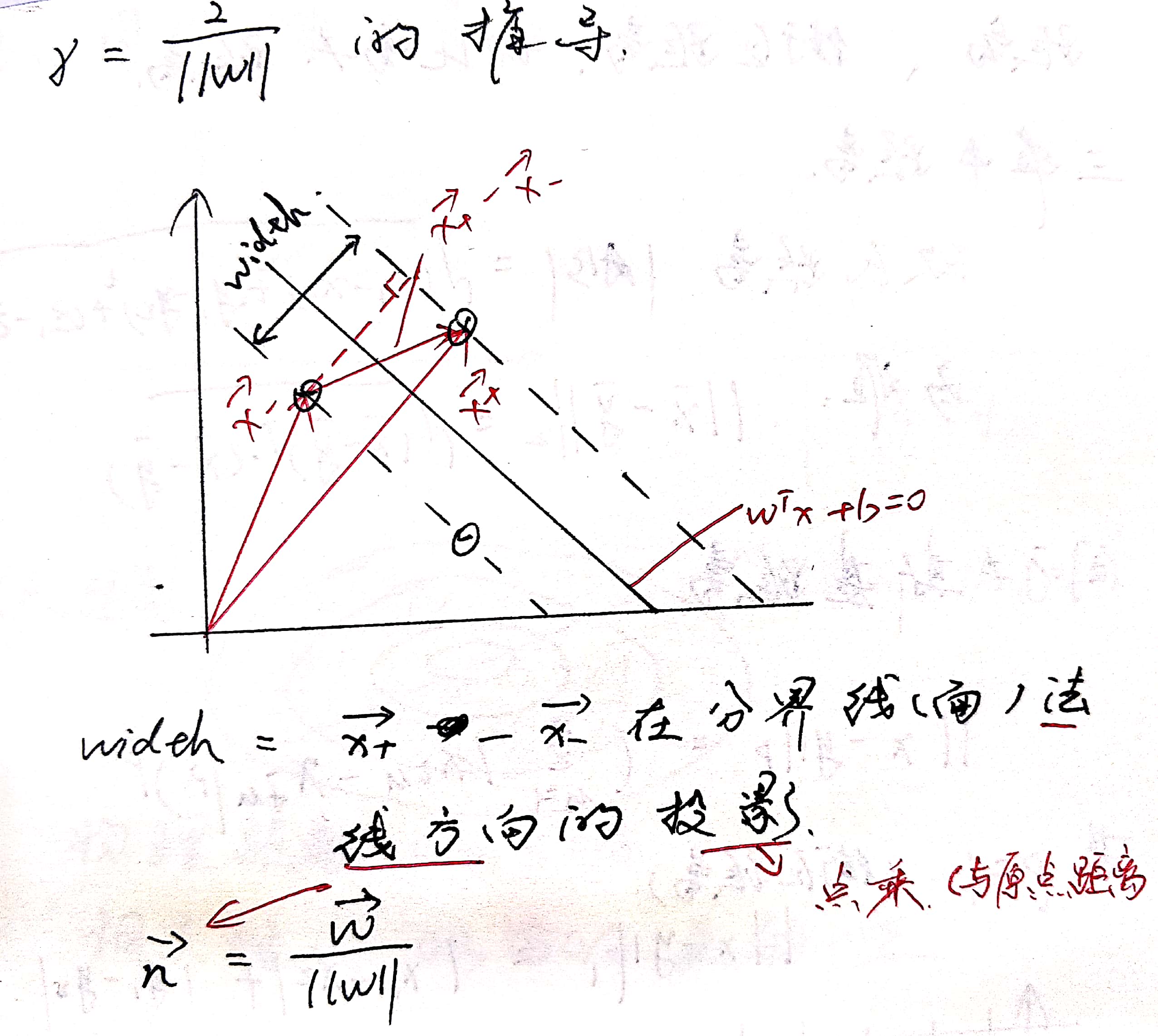 二、SVM----理论推导&对偶问题、KKT条件_svm对偶问题推导-CSDN博客