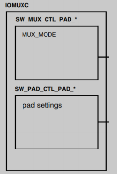 IMX6ULL的GPIO操作方法-CSDN博客