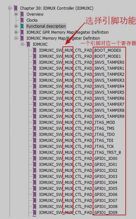 IMX6ULL的GPIO操作方法-CSDN博客