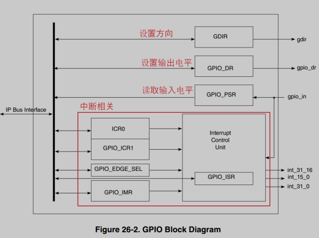 IMX6ULL的GPIO操作方法-CSDN博客