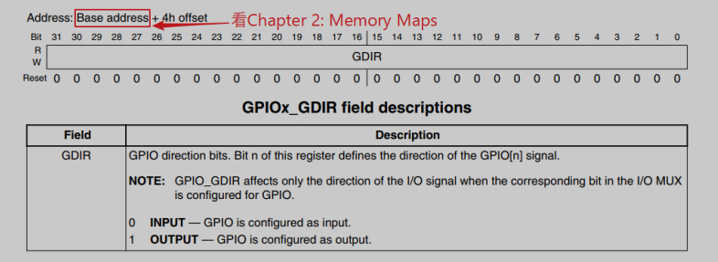 IMX6ULL的GPIO操作方法-CSDN博客