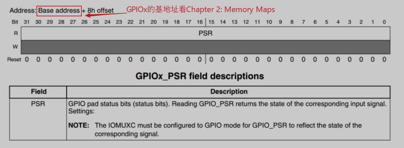 IMX6ULL的GPIO操作方法-CSDN博客