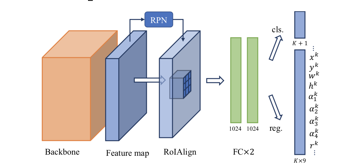 《Gliding vertex on the horizontal bounding box for multi-oriented ...
