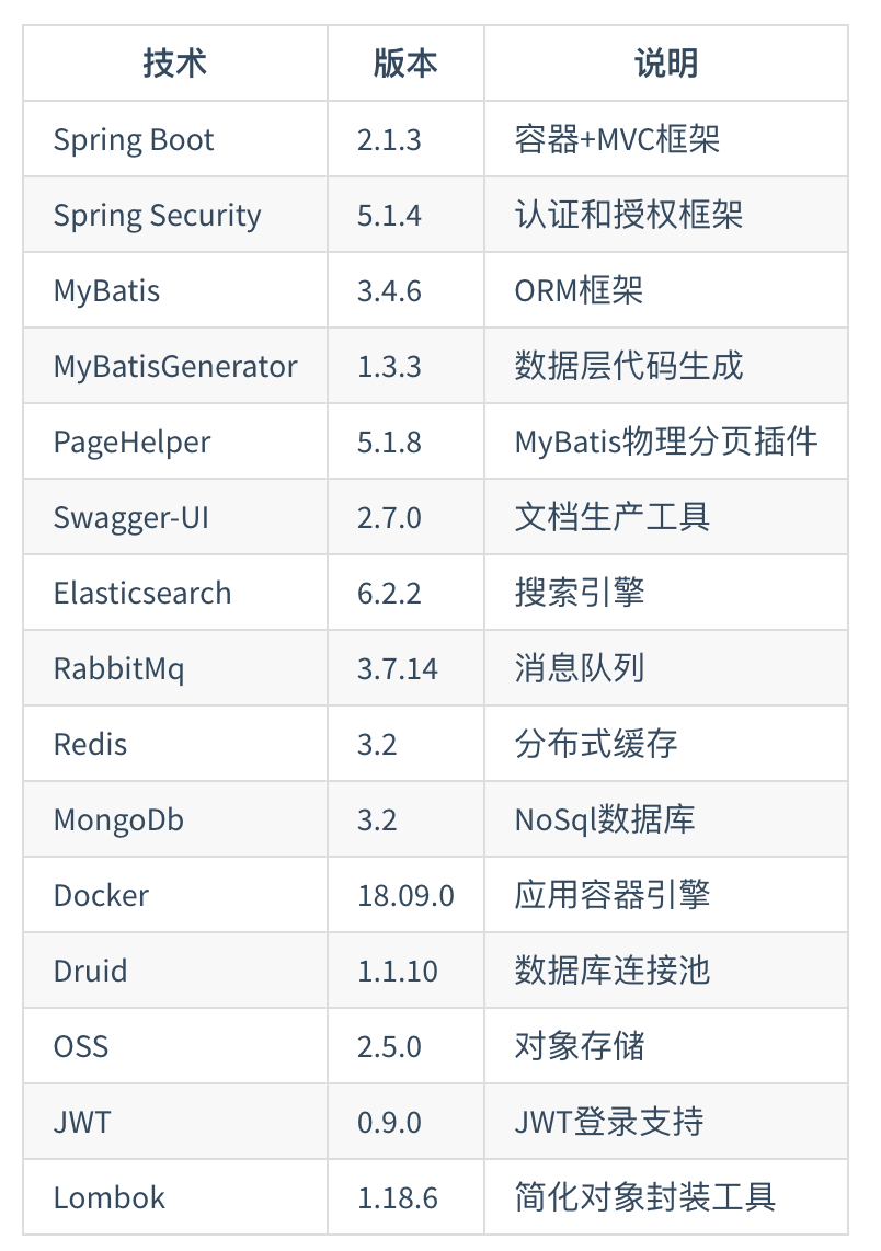 GitHub开源项目学习 电商系统Mall (一) Mall简介_github 新零售商业模式系统-CSDN博客