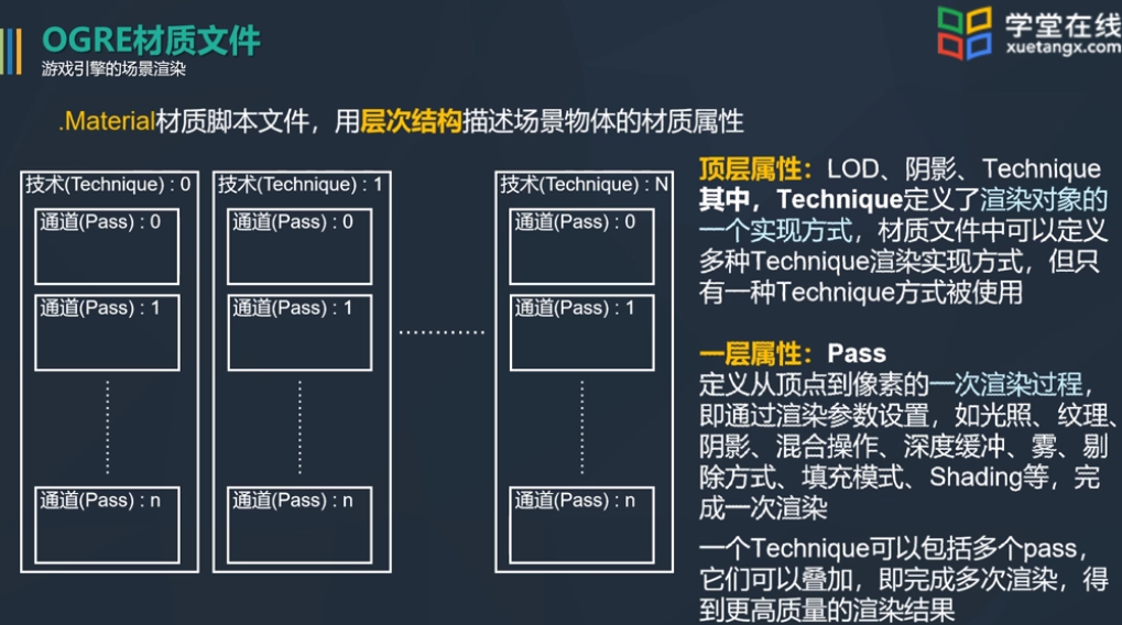 OGRE | 渲染引擎入门(一) 编译与安装_ogre支持dx嘛-CSDN博客