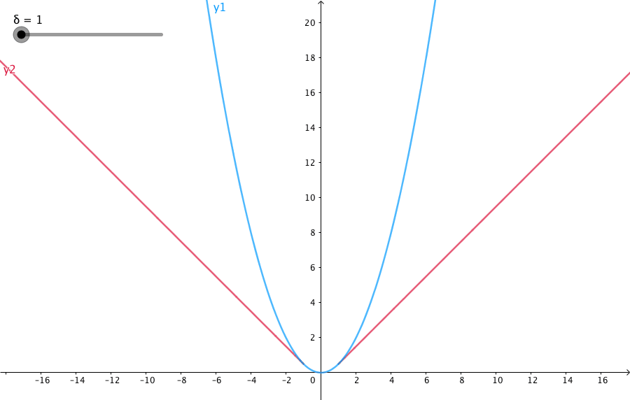 回归损失函数 ： Huber Loss,Log Cosh Loss,Quantile Loss_香菇不相识的博客-CSDN博客