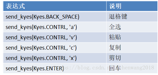 selenium + Python + Edge - programador clic
